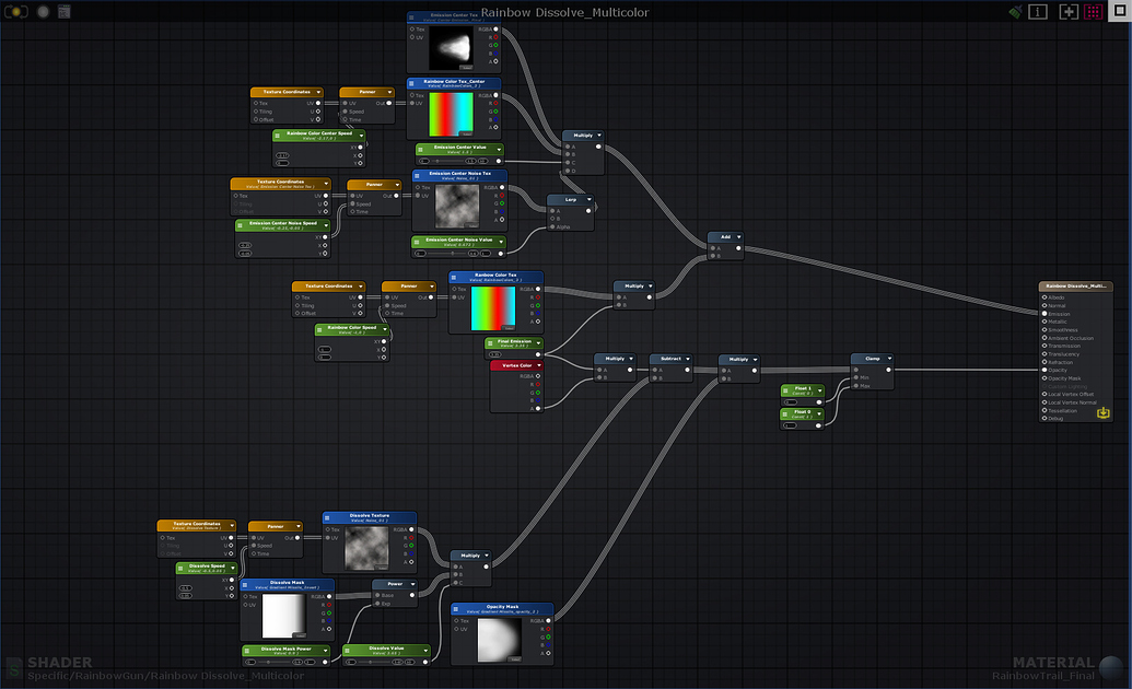 Tayko : Sketch #13 WIP - Real Time VFX