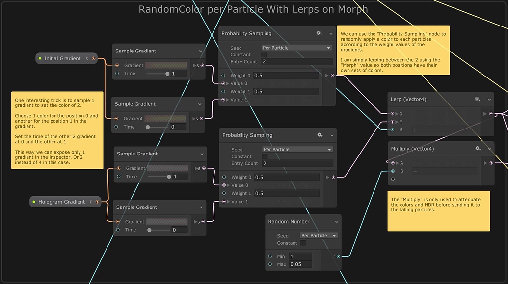 Unity VFX Graph Ground of Lamentations - Real Time VFX