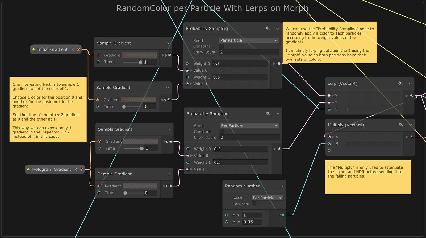 Unity VFX Graph Ground of Lamentations - Real Time VFX