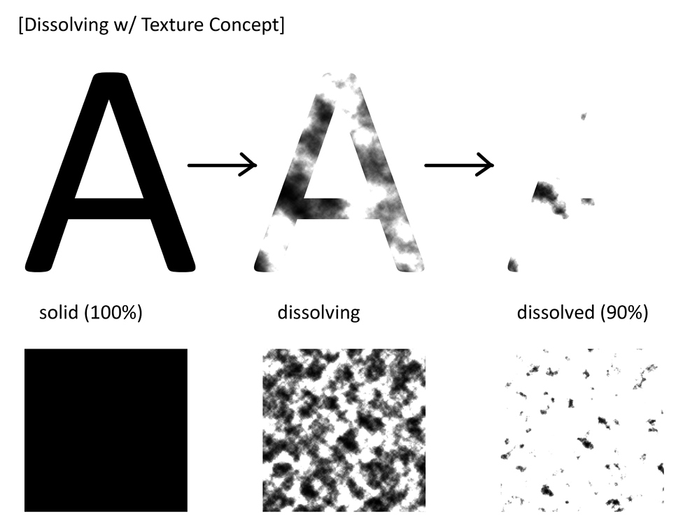 I want to recreate the shader from Diablo 3 in Shaderforge - Page 2 ...