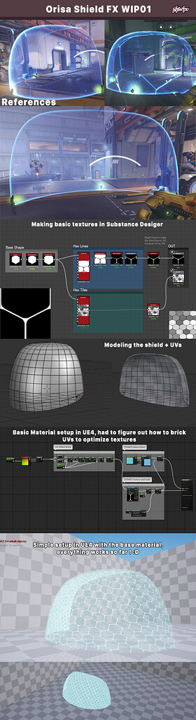 Overwatch - Orisa's Shield FX study - Real Time VFX