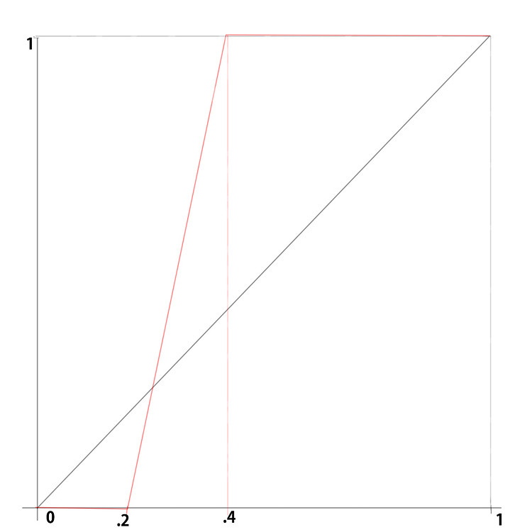 What is your Alpha/Opacity Mask/Clip/Erode Animation workflow like ...