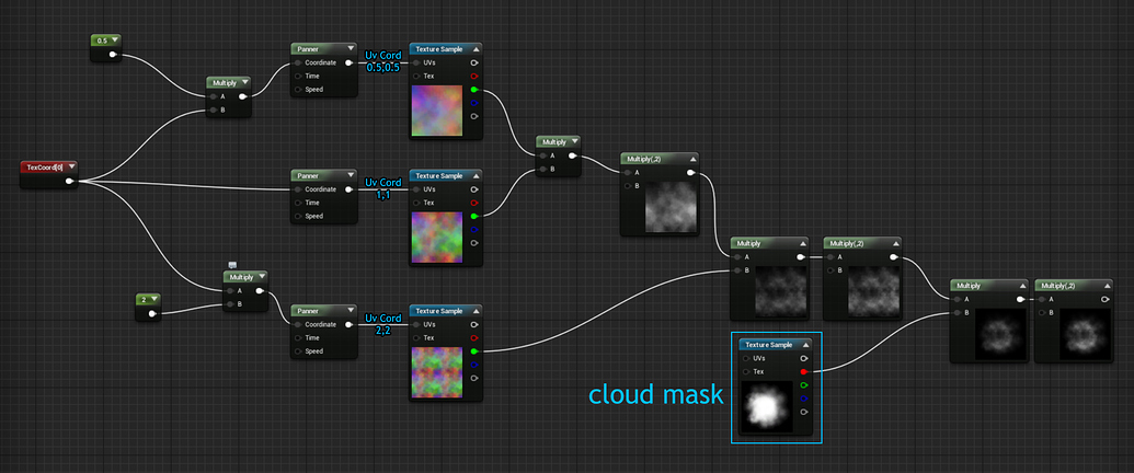 Vfx Basics Creating The Scrolling Texture With Mask Setup Real Time Vfx