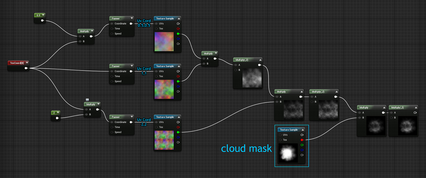 VFX Basics - Creating the scrolling texture with mask setup - Real Time VFX