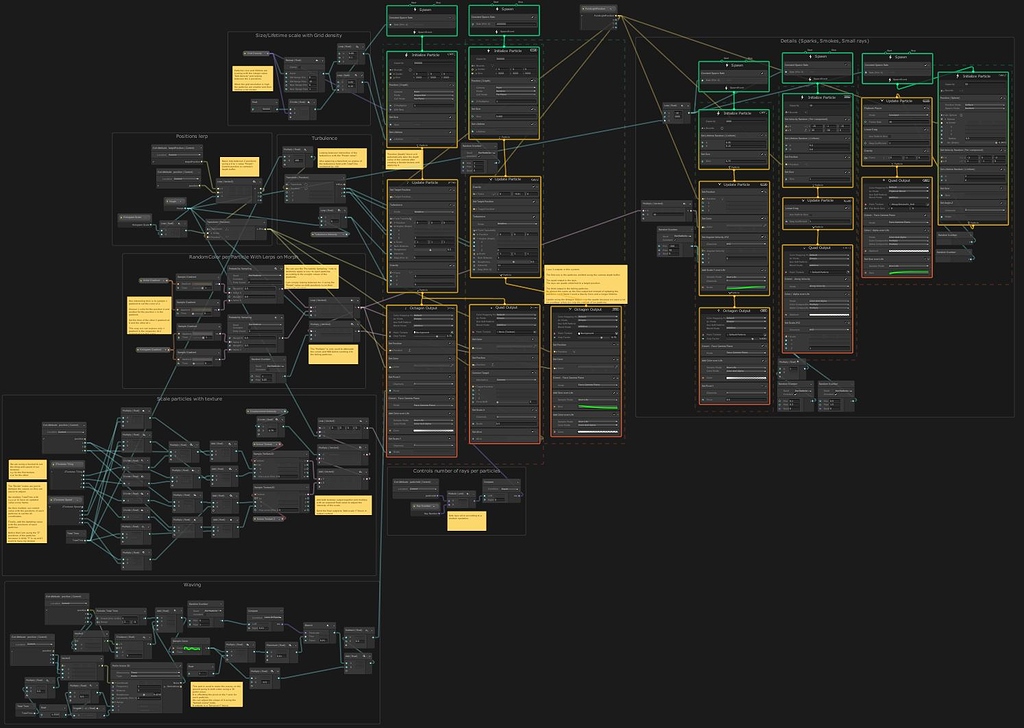 Unity VFX Graph Ground of Lamentations - Real Time VFX