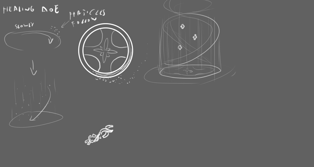 Circle that creates over its lifetime, Unity - Real Time VFX