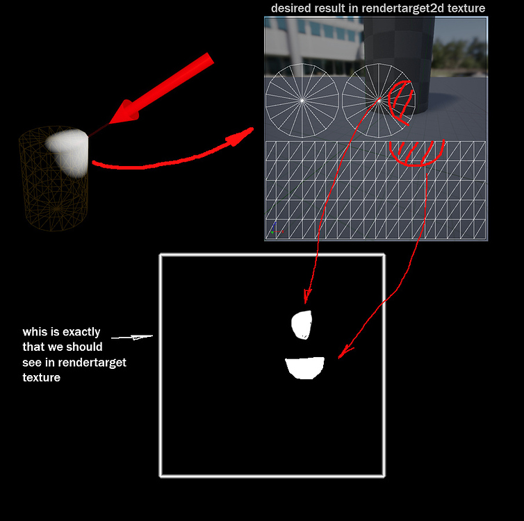 UE4. Rendertarget2d from geometry to (with) specific UV - Real Time VFX