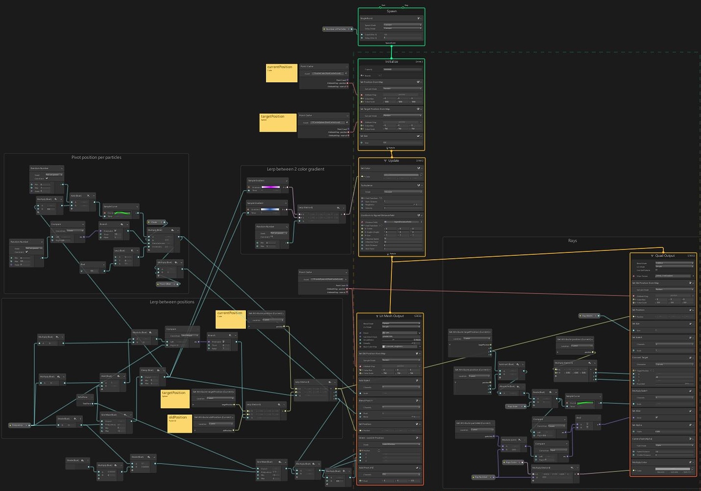 Unity VFX Graph Real Time VFX