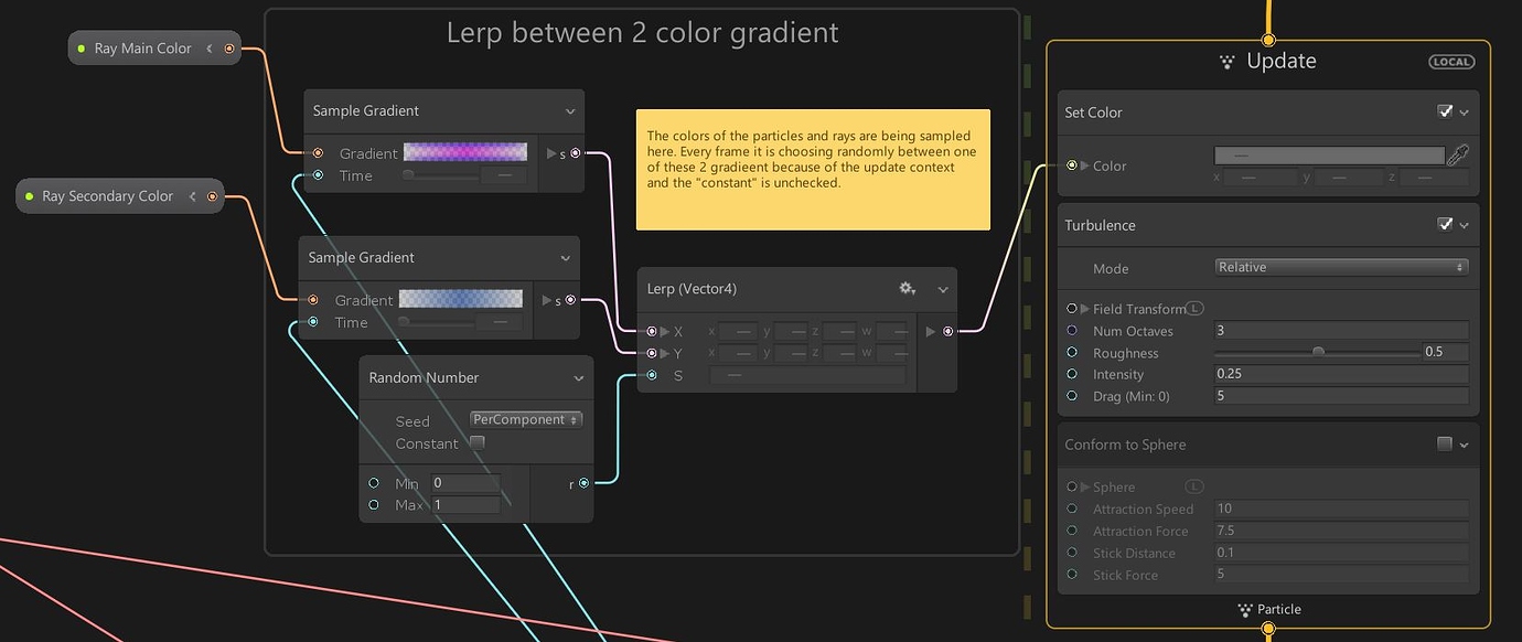 Unity VFX Graph - Real Time VFX