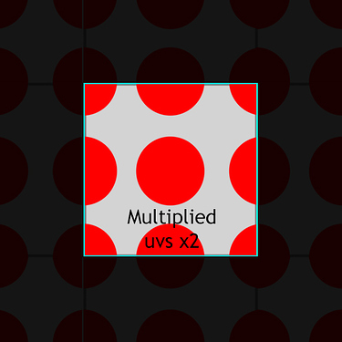 VFX Basics - Creating the scrolling texture with mask setup - Real Time VFX