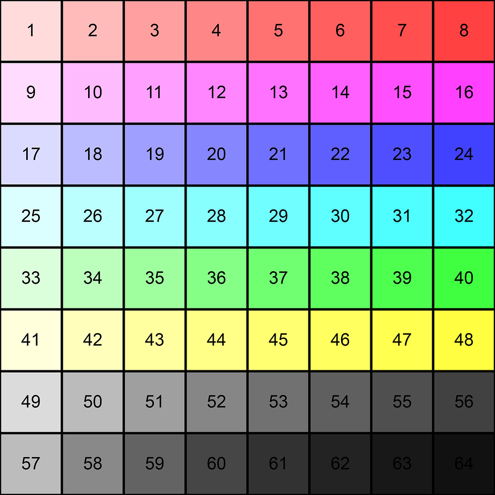 Debug Textures for VFX - Real Time VFX