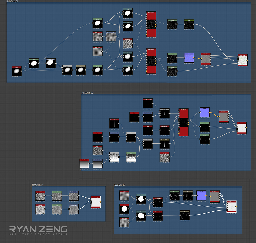 Rain drop effect in Unity - Real Time VFX