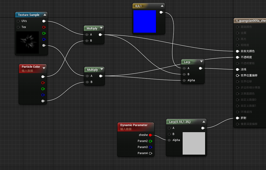 Other visual effects exercises - Real Time VFX