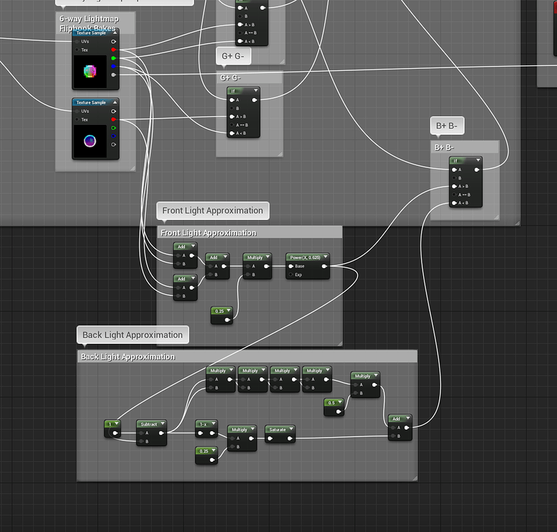 6-way lightmap WIP - Real Time VFX