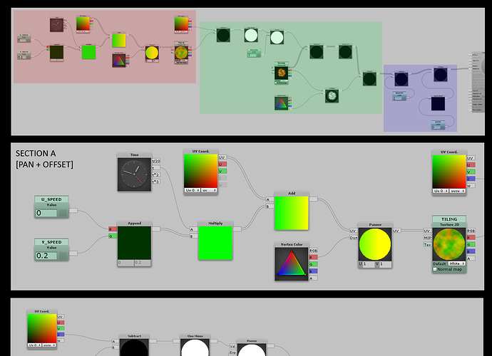 I want to recreate the shader from Diablo 3 in Shaderforge - Real Time VFX
