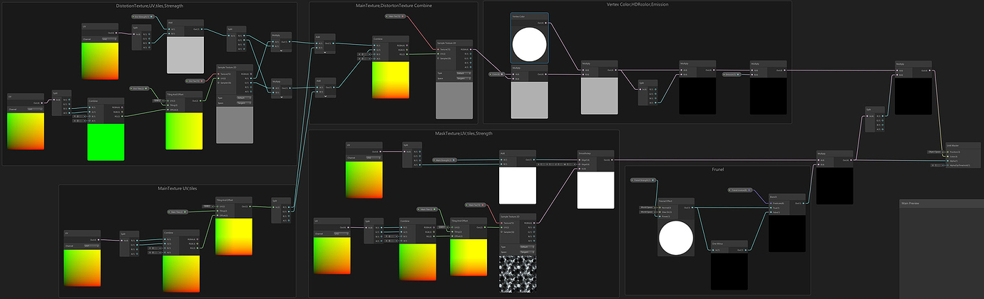 Unity Custom Stream And Shadergraphdistotionmaskflannelshader Real Time Vfx 