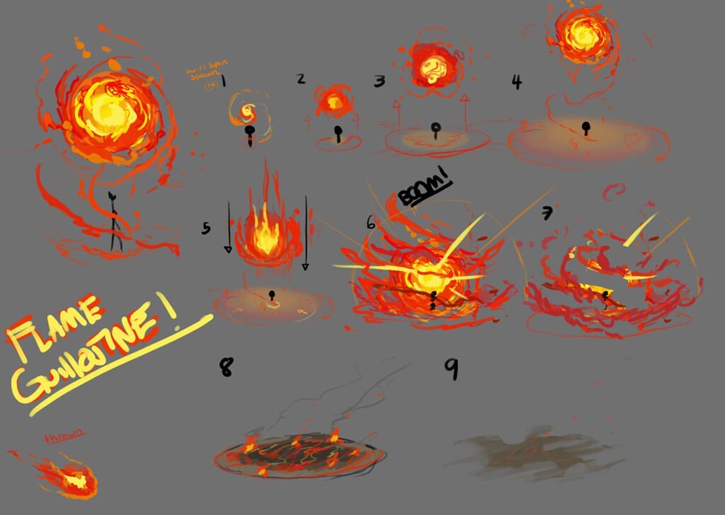 Fire ball: Riot Contest - Real Time VFX