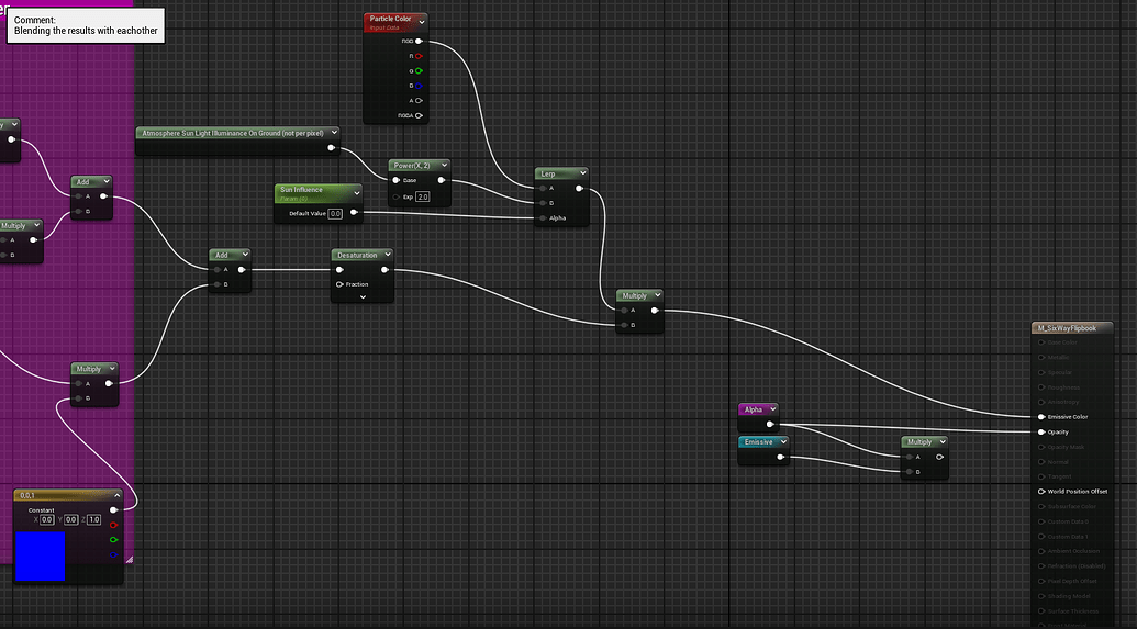 6-Way lightmap Material colors Help - UE5 - Real Time VFX