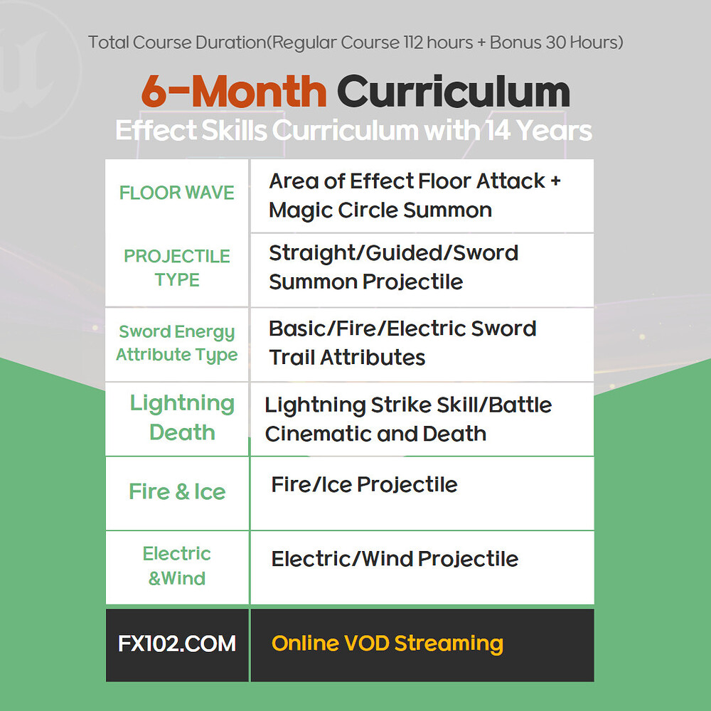 INTERMEDIATE GAME VFX in UE5 - Real Time VFX