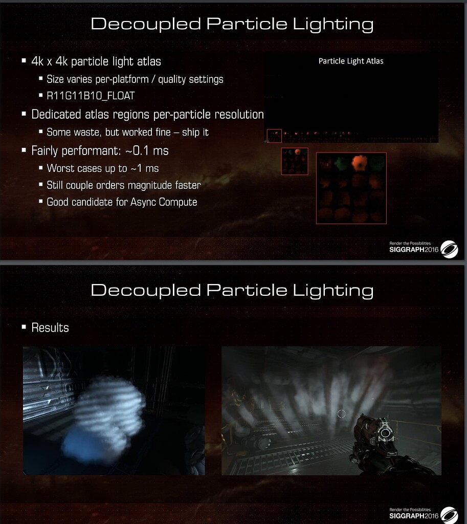 How to achieve Decoupled Particle Lighting? - Real Time VFX