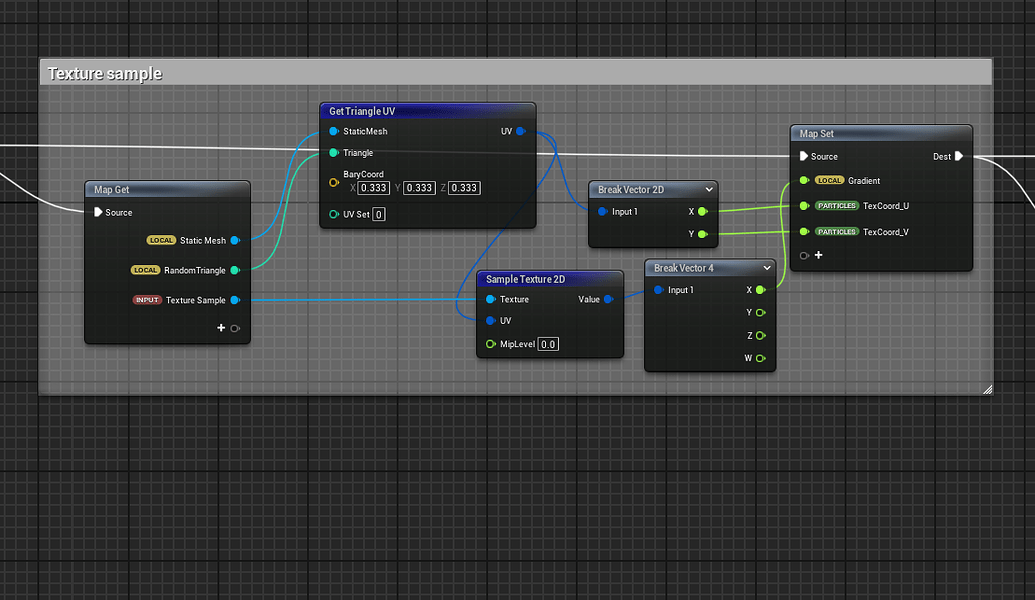 [Niagara 5.4] Dissolve static mesh Mini Tutorial! - Real Time VFX