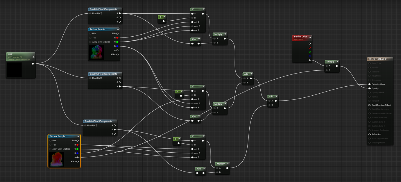 Solved - 6-way Lightmap Smoke in Unreal - Real Time VFX