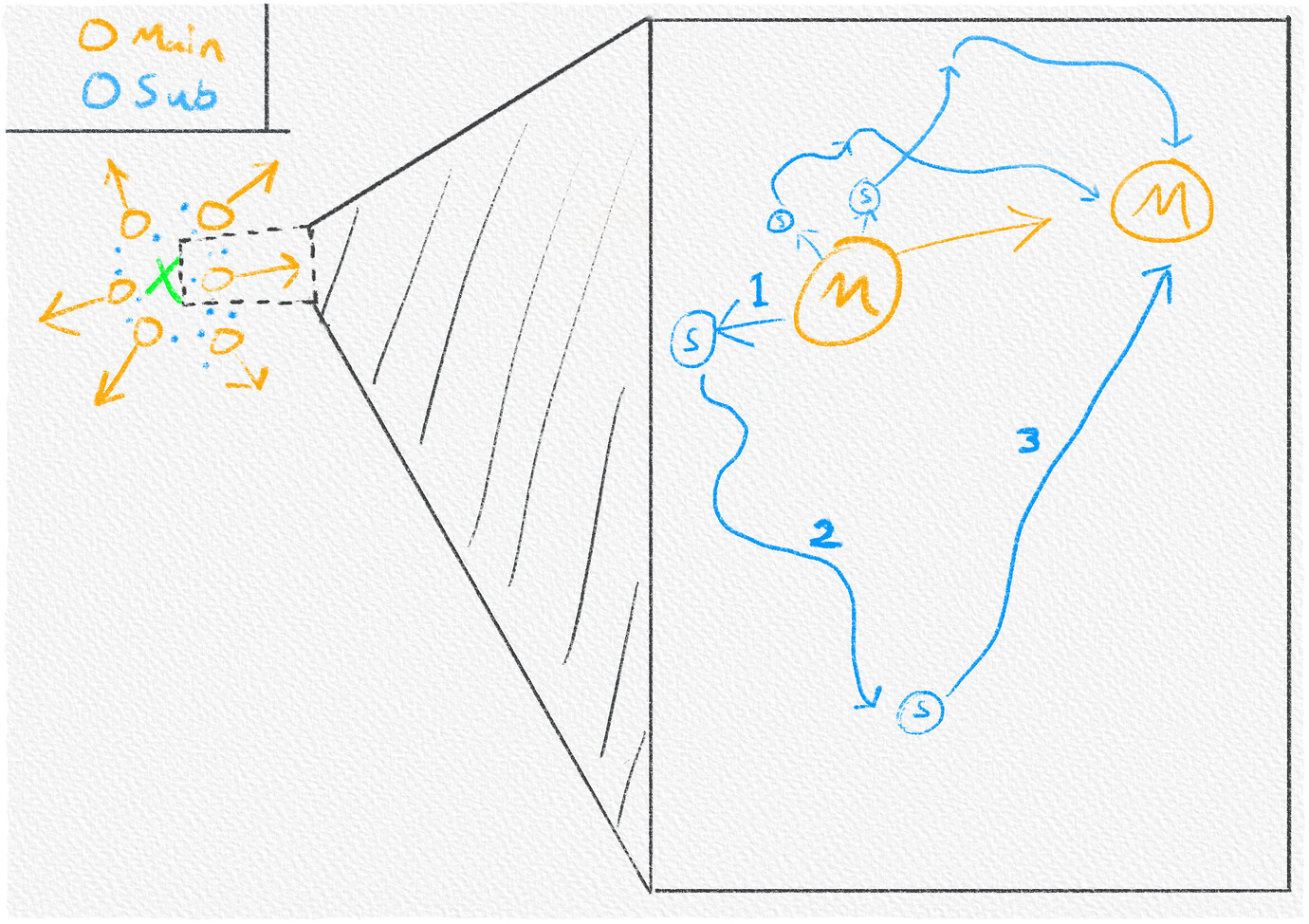 Niagara Emitter Communication - Real Time VFX