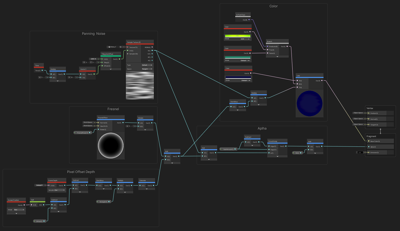 Shader graph, trouble with two sided faces and alpha transparency ...