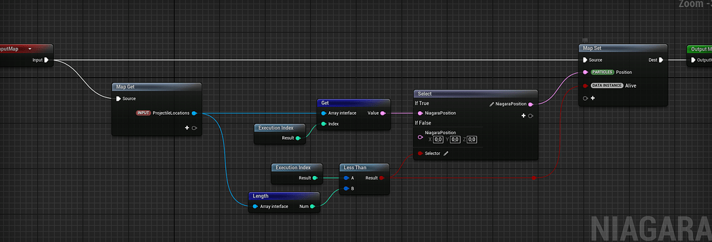 Flickering due to particles change IDs - Real Time VFX