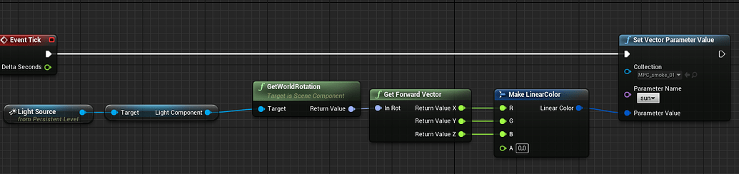 Solved - 6-way Lightmap Smoke in Unreal - Real Time VFX