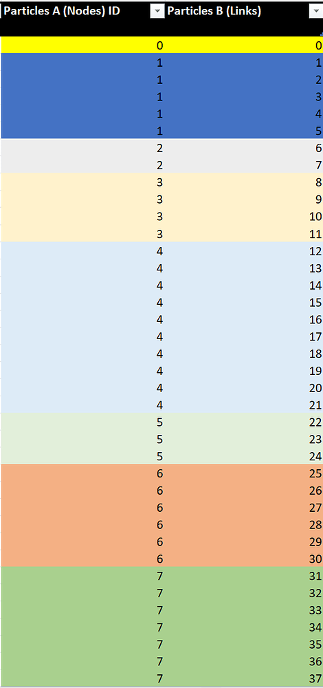 Parameter Map For ? Module Script - Real Time VFX