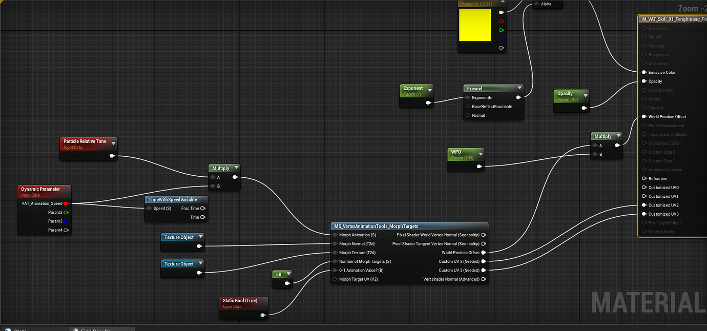 Issue of rotating mesh with Vertex Animation - Real Time VFX