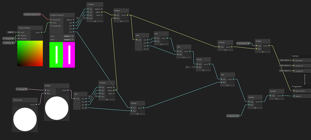 I'm having a hard time understanding how premultiplied blend mode is ...