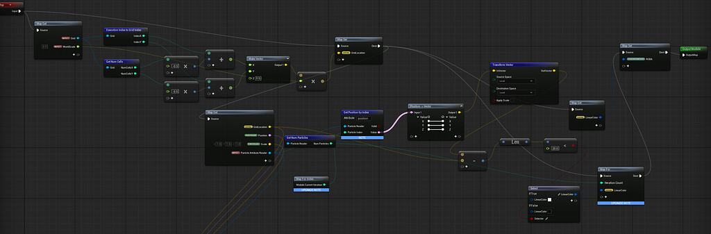 Help using Niagara particles to draw onto a skeletal mesh using Grid2D ...