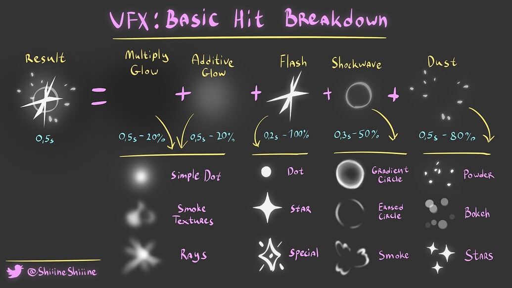 Shining Tutorials and Tips - Real Time VFX
