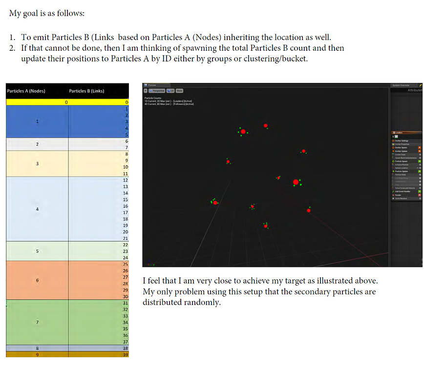 NIAGARA Spawn burst per particle ID using Array of burst count per ...
