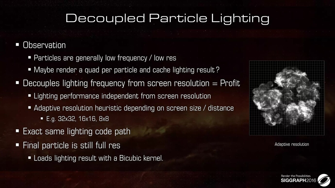 How to achieve Decoupled Particle Lighting? - Real Time VFX