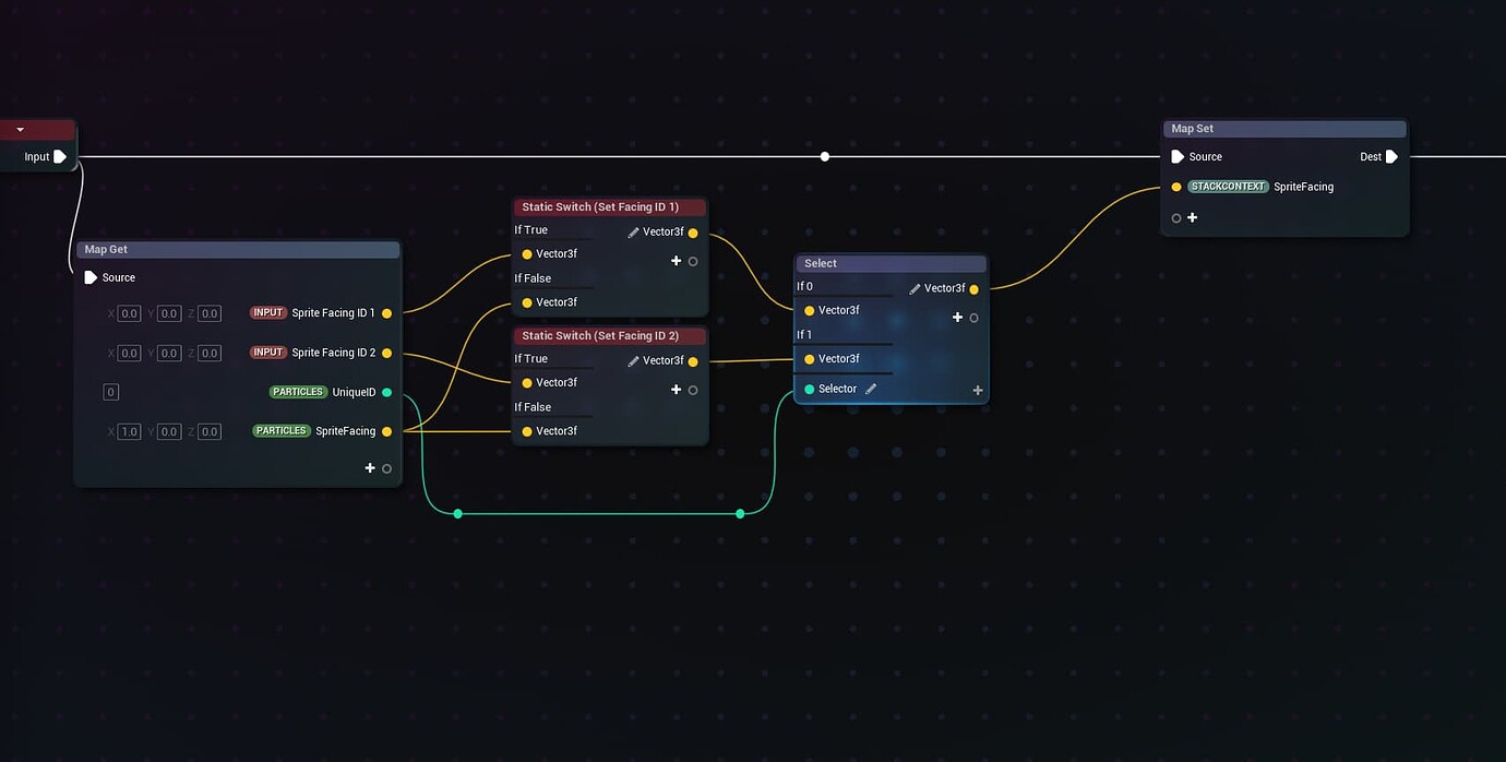 Alternate particle ID Niagara - Real Time VFX