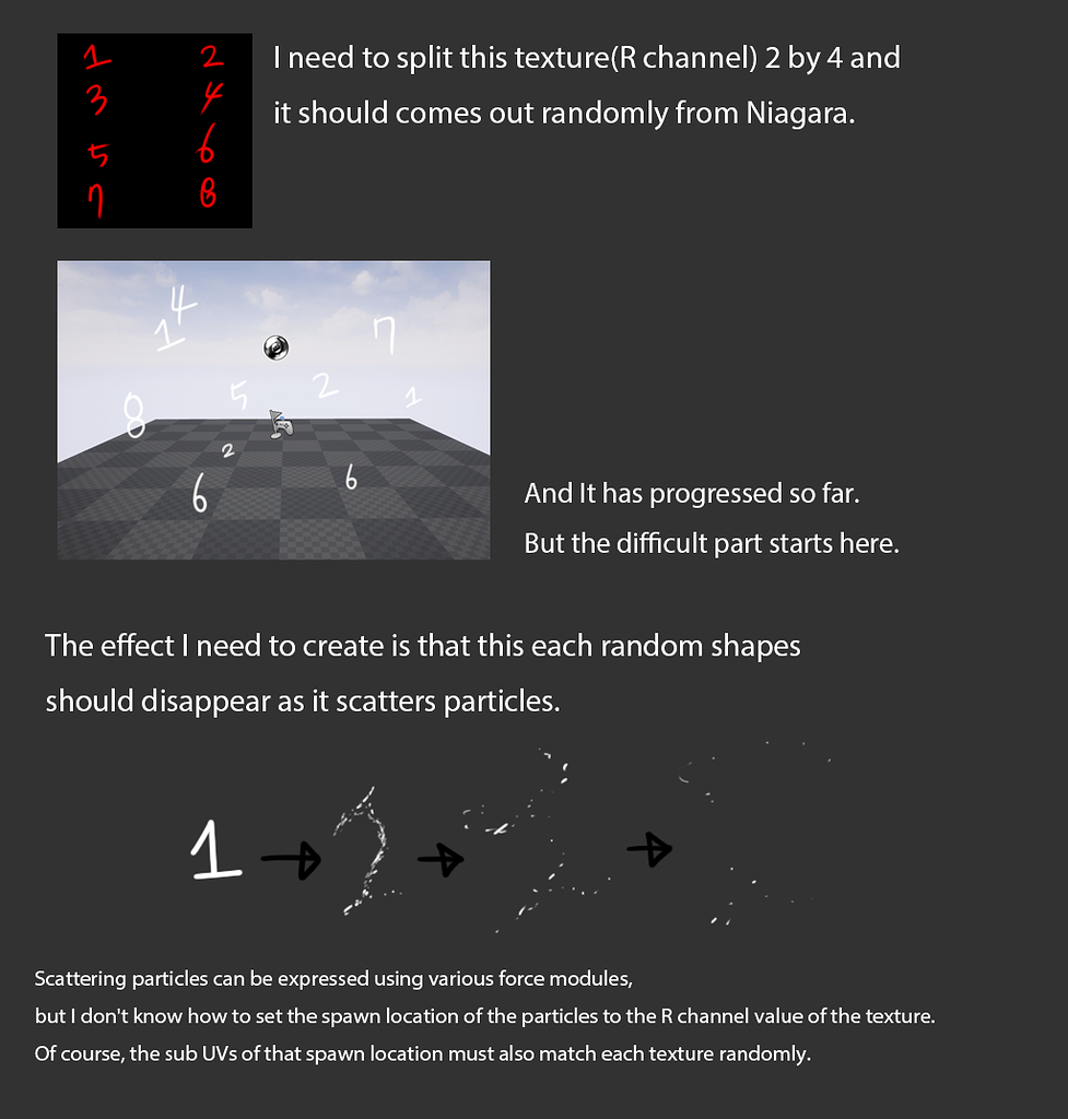 I want to create an effect using Sample Texture in Niagara. - Real Time VFX