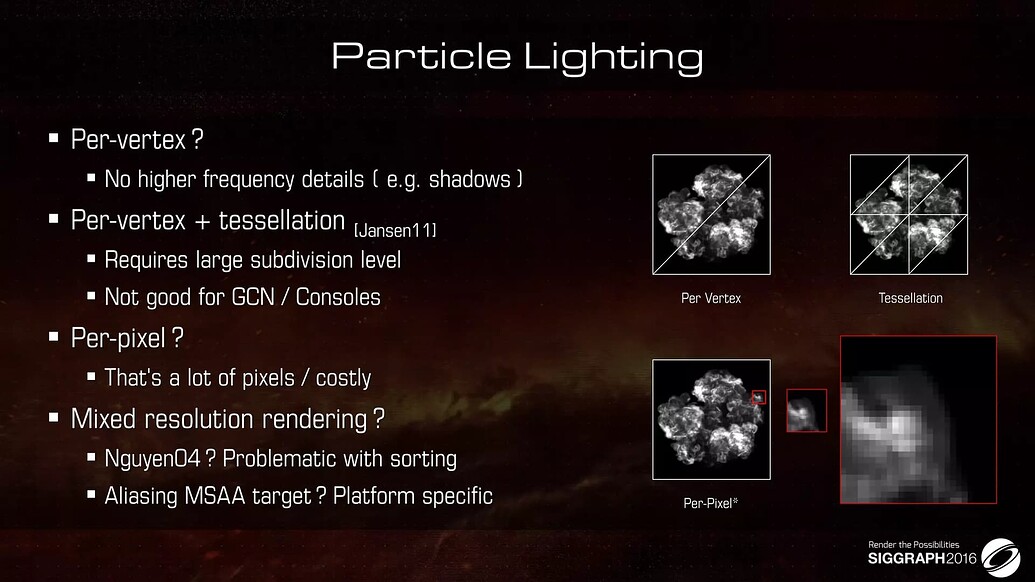 How to achieve Decoupled Particle Lighting? - Real Time VFX
