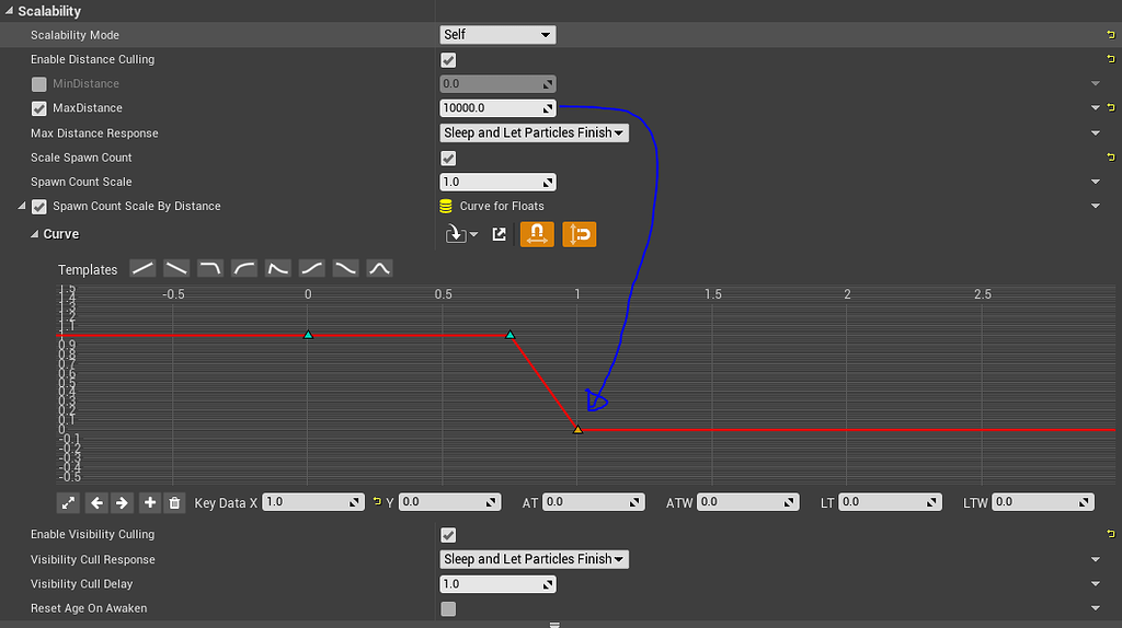 Niagara Scalability: Spawn Count Scale by Distance (Question about the ...