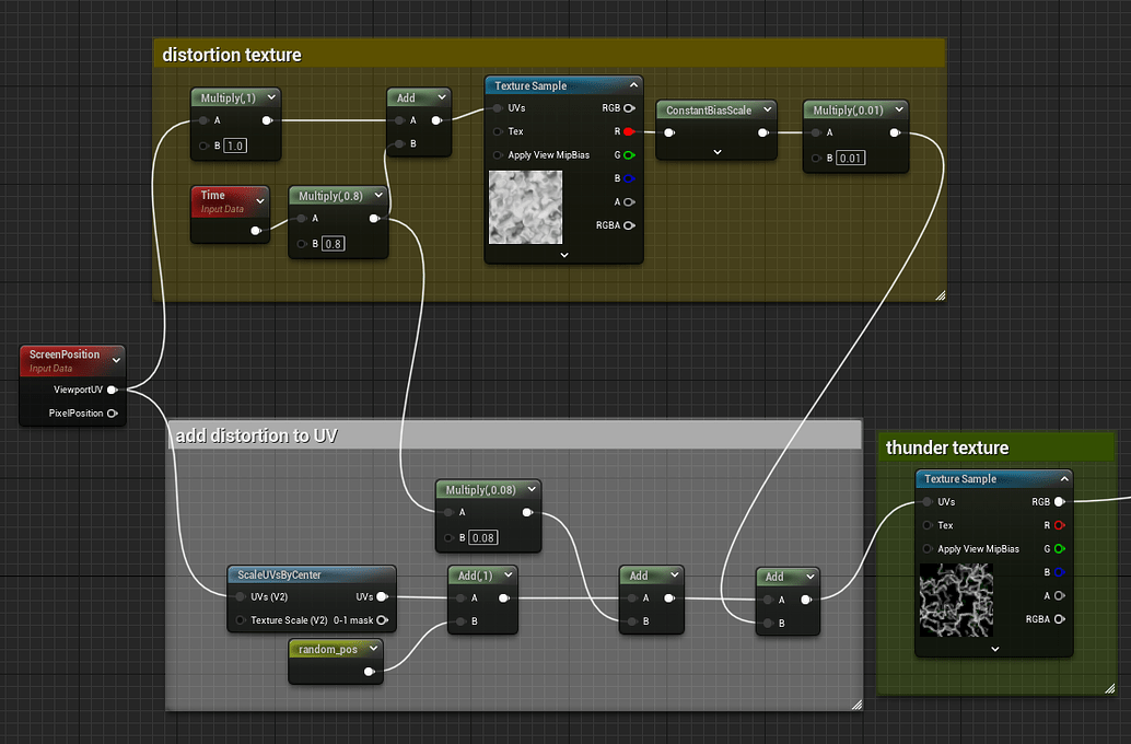 Help with PostProcess Material Electric shock - Real Time VFX