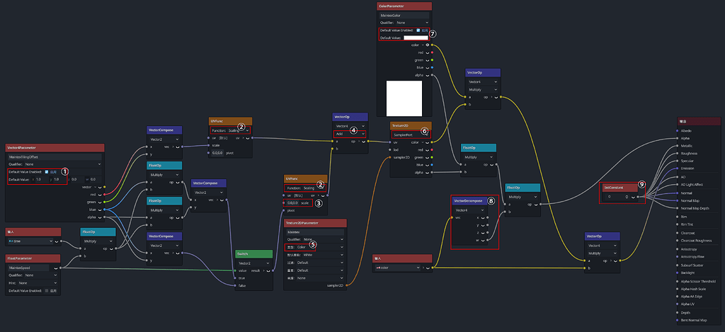Godot basic special effects Shader - Real Time VFX
