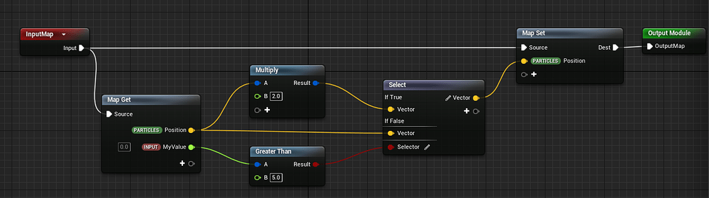 Question UE4.27 Niagara Module Script : Can the logical flow be terminated in advance due to the ...
