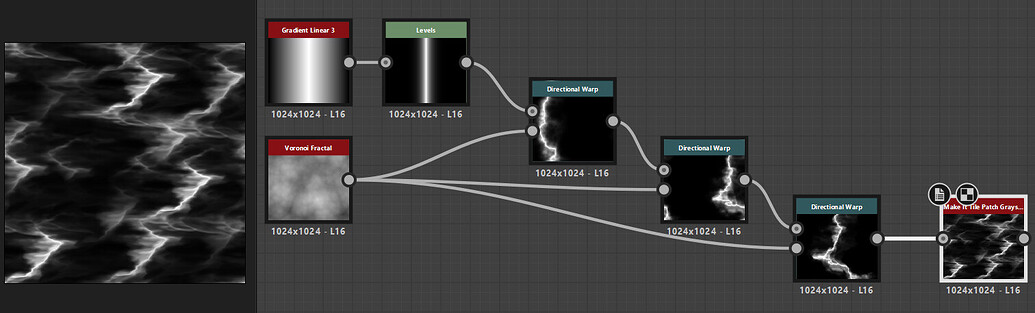 Texture creation using substance designer - Real Time VFX