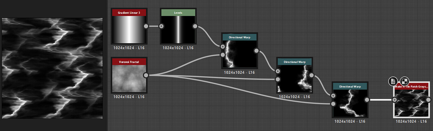 Texture creation using substance designer - Real Time VFX