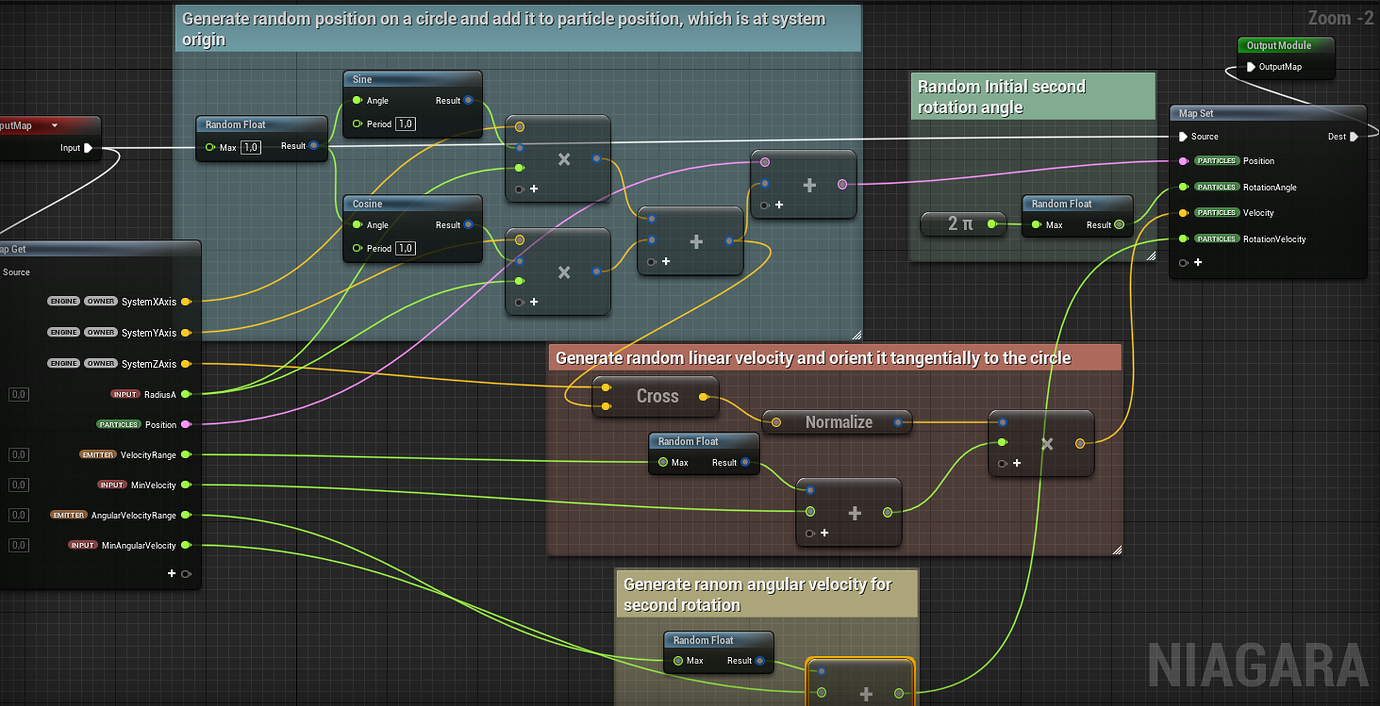 Rotation around circular path - Real Time VFX