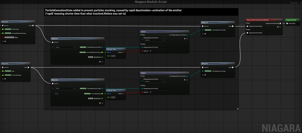 [UE; Niagara] Animating particles after System Deactivation - Real Time VFX