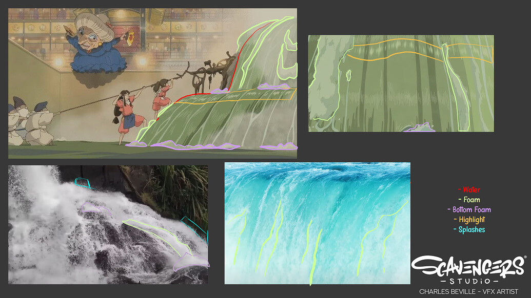 How we made waterfall in "Season : A letter to the future" - Real Time VFX