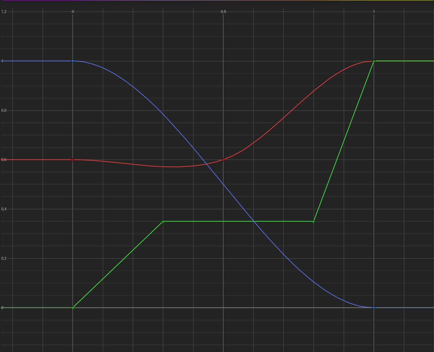 Using Dynamic Material Parameters with Decal Component Renderers in Niagara - Real Time VFX